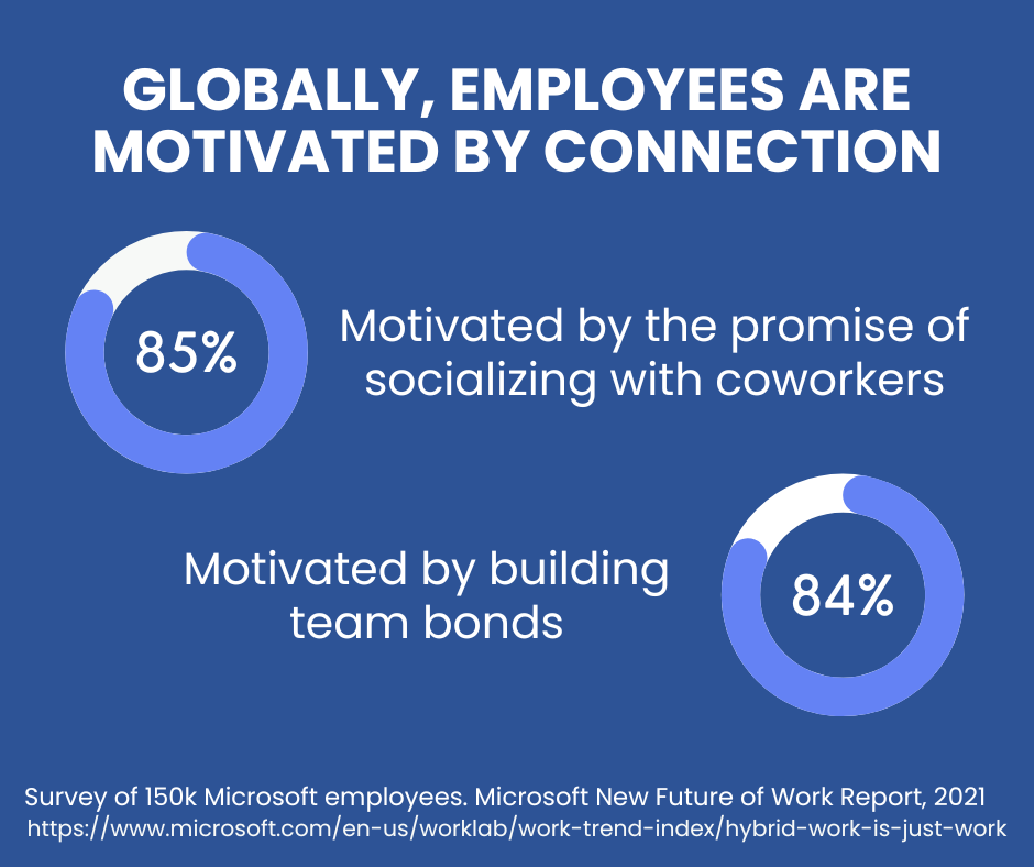 Microsoft's Future of Work: 6 C's of Employee Onboarding is Essential