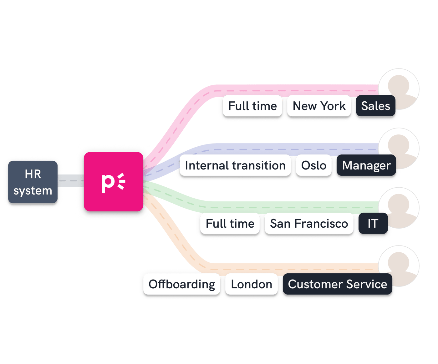 Preppio — AI and automation for HR