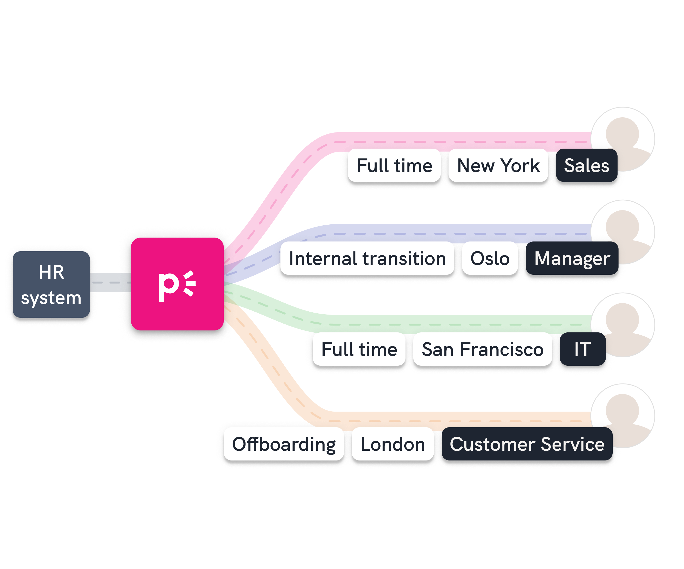 Preppio — AI and automation for HR