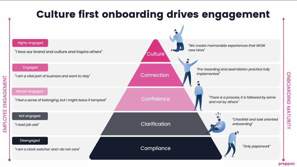 How To Build A Business Case For Employee Onboarding Software - A ...