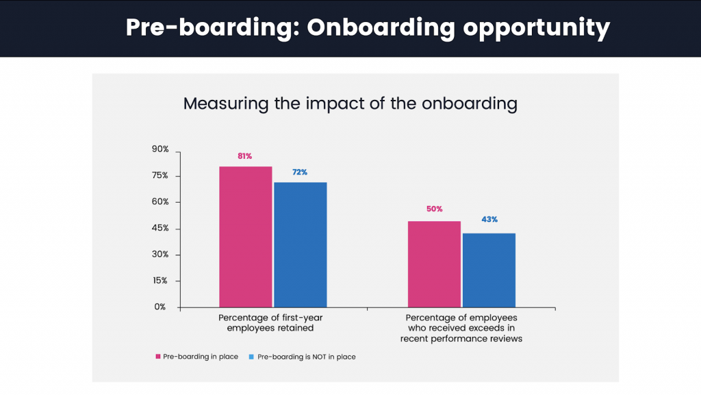 Don't Miss The Opportunity To Do Employee Preboarding — Best Practices ...