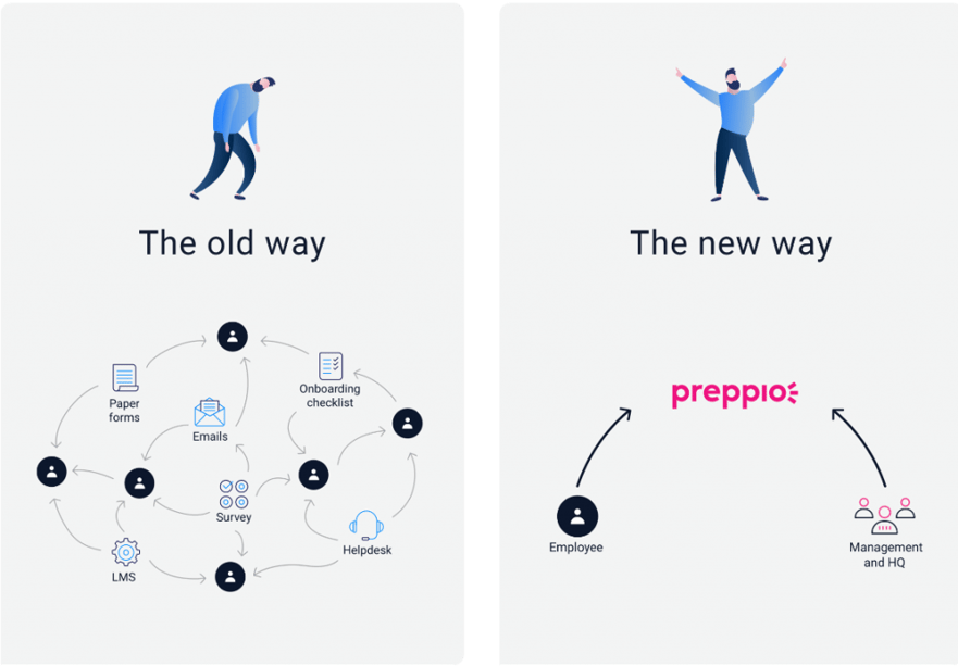 How To Build A Business Case For Employee Onboarding Software - A ...