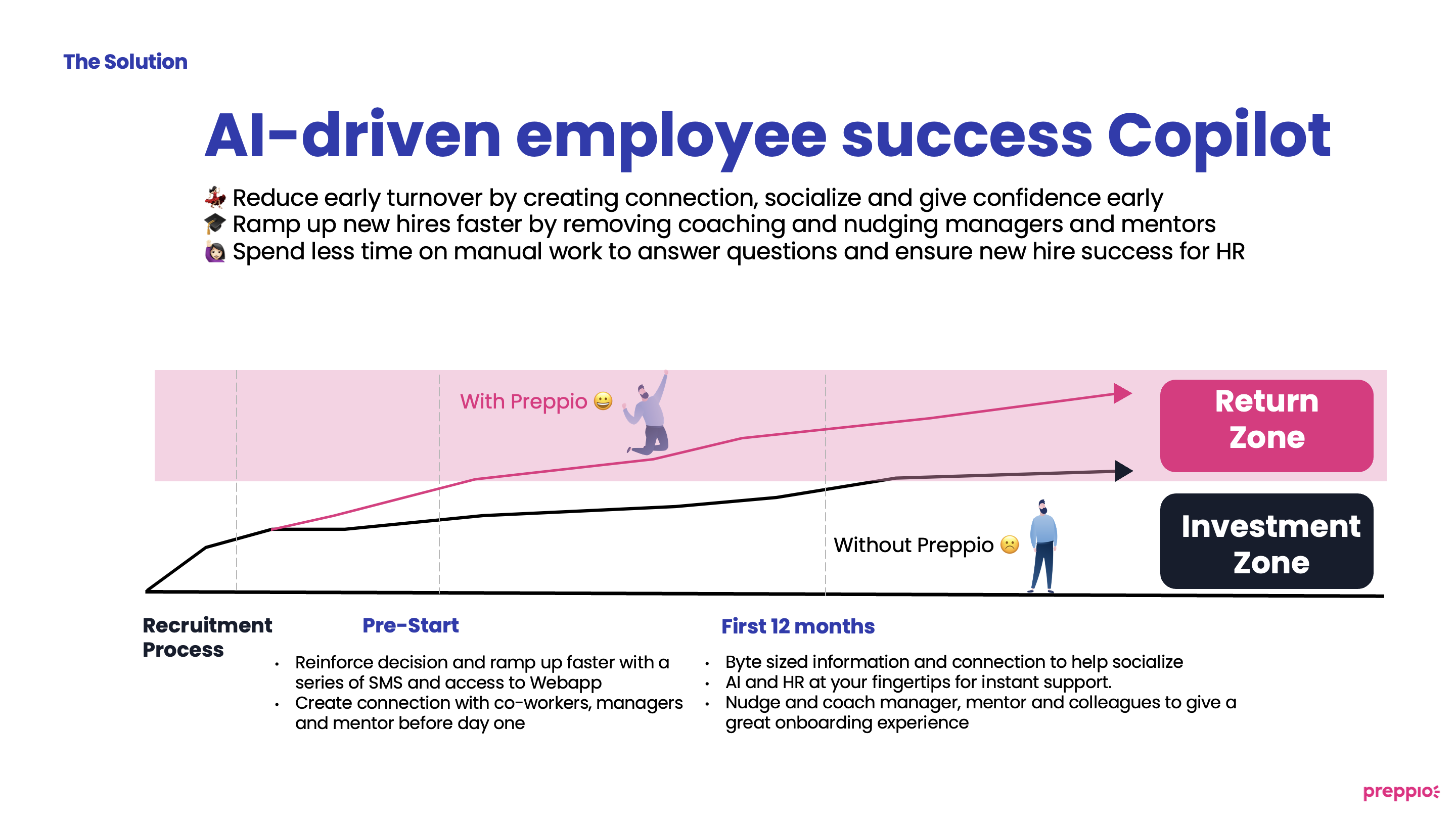 Why Preppio | Experince-driven onboarding for modern HR-teams