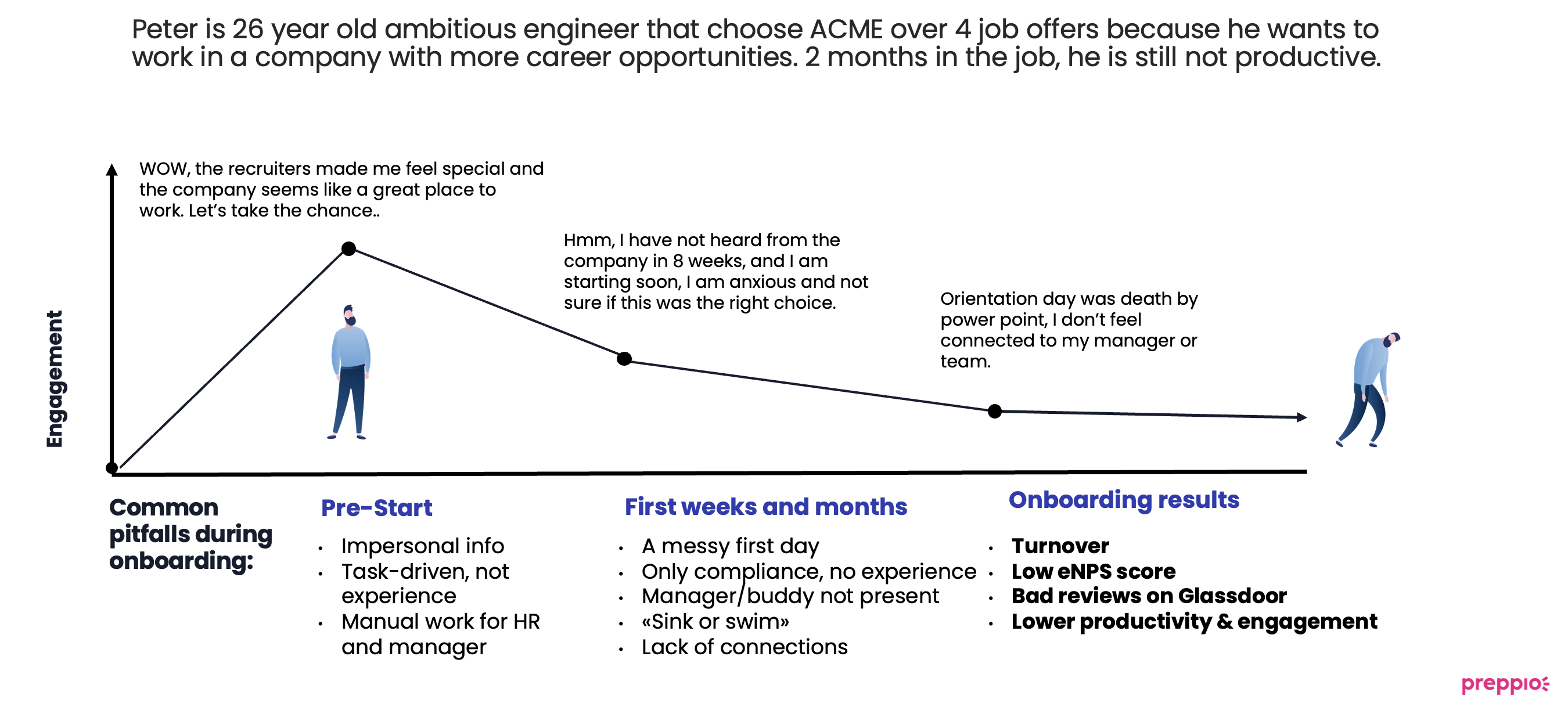 Why Preppio | Experince-driven onboarding for modern HR-teams