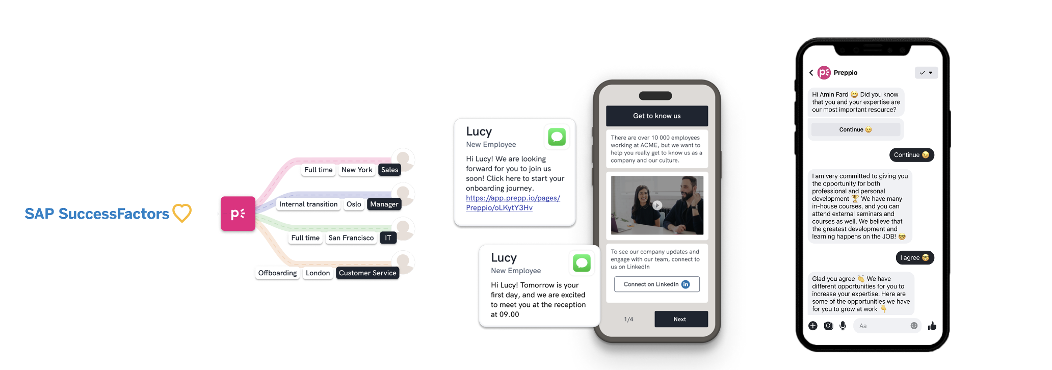 SuccessFactors Onboarding 2.0 and Preppio Onboarding Software